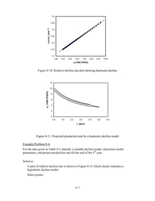 Decline curve | PDF