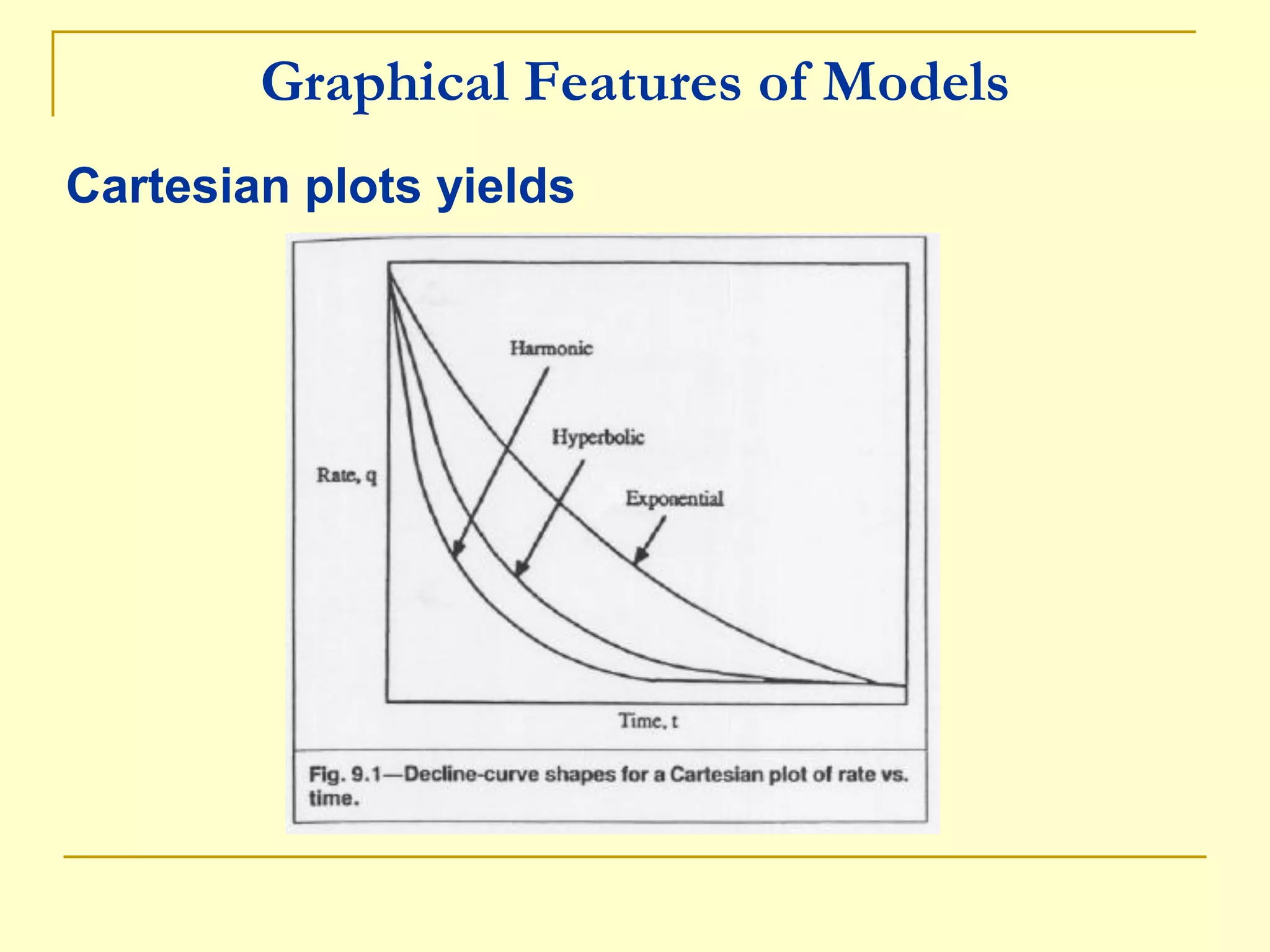 Decline Curve Analysis Ppt Pdf