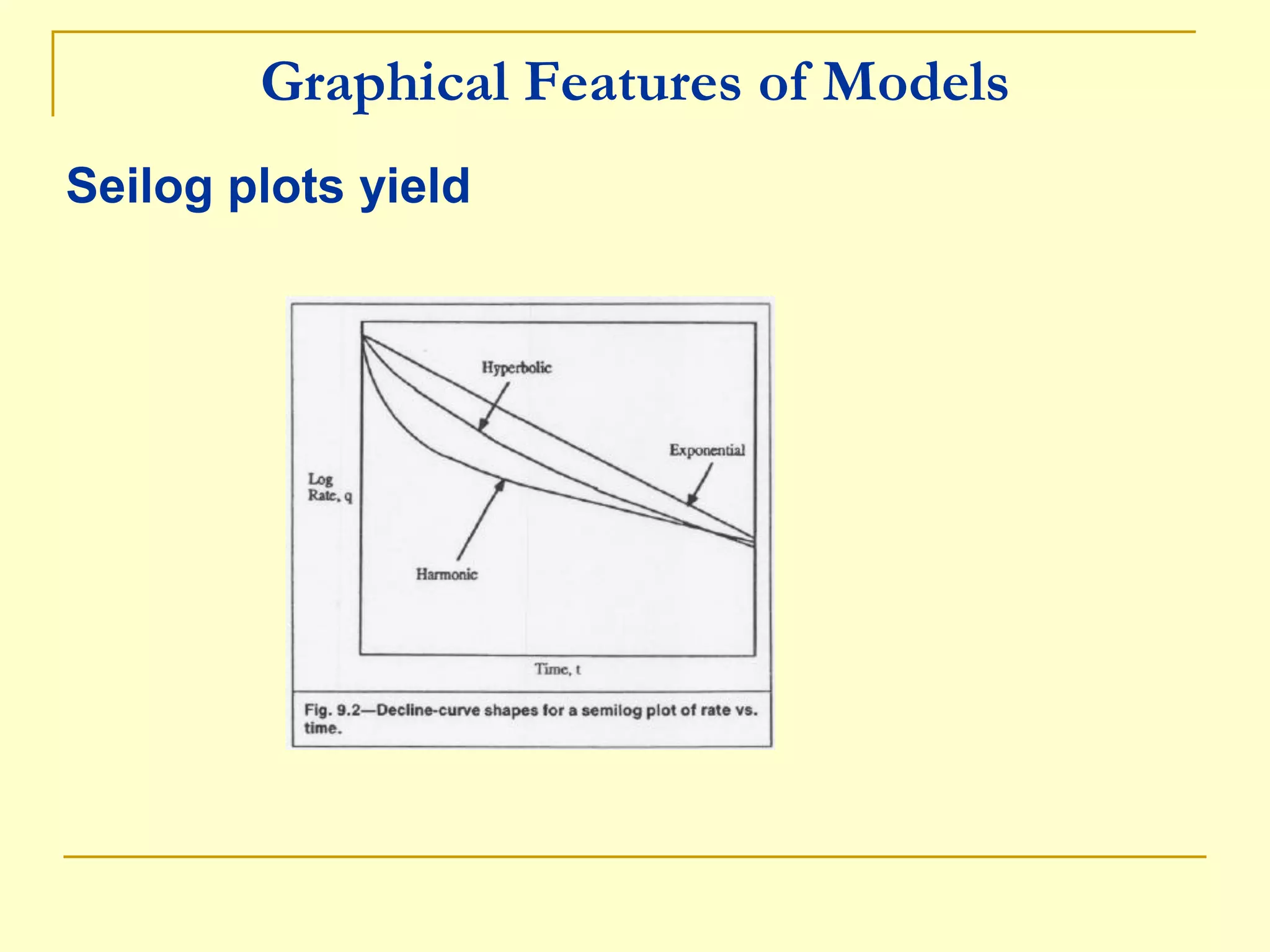 Decline Curve Analysis Ppt Pdf