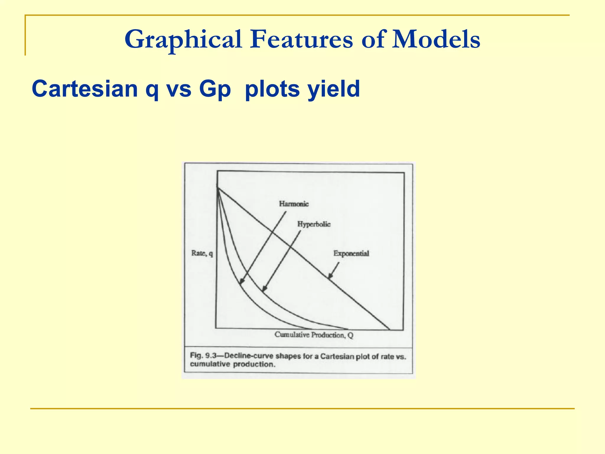 decline_curve_analysis-ppt.pdf