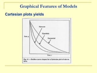 decline_curve_analysis-ppt.pdf