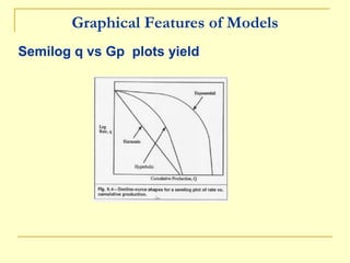 decline_curve_analysis-ppt.pdf