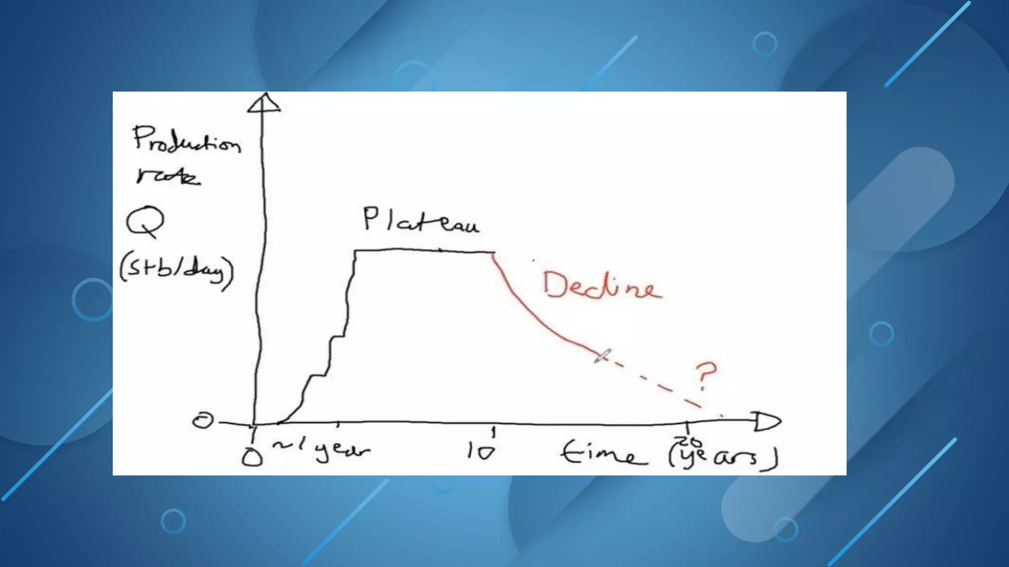 decline curve presentations.pptx