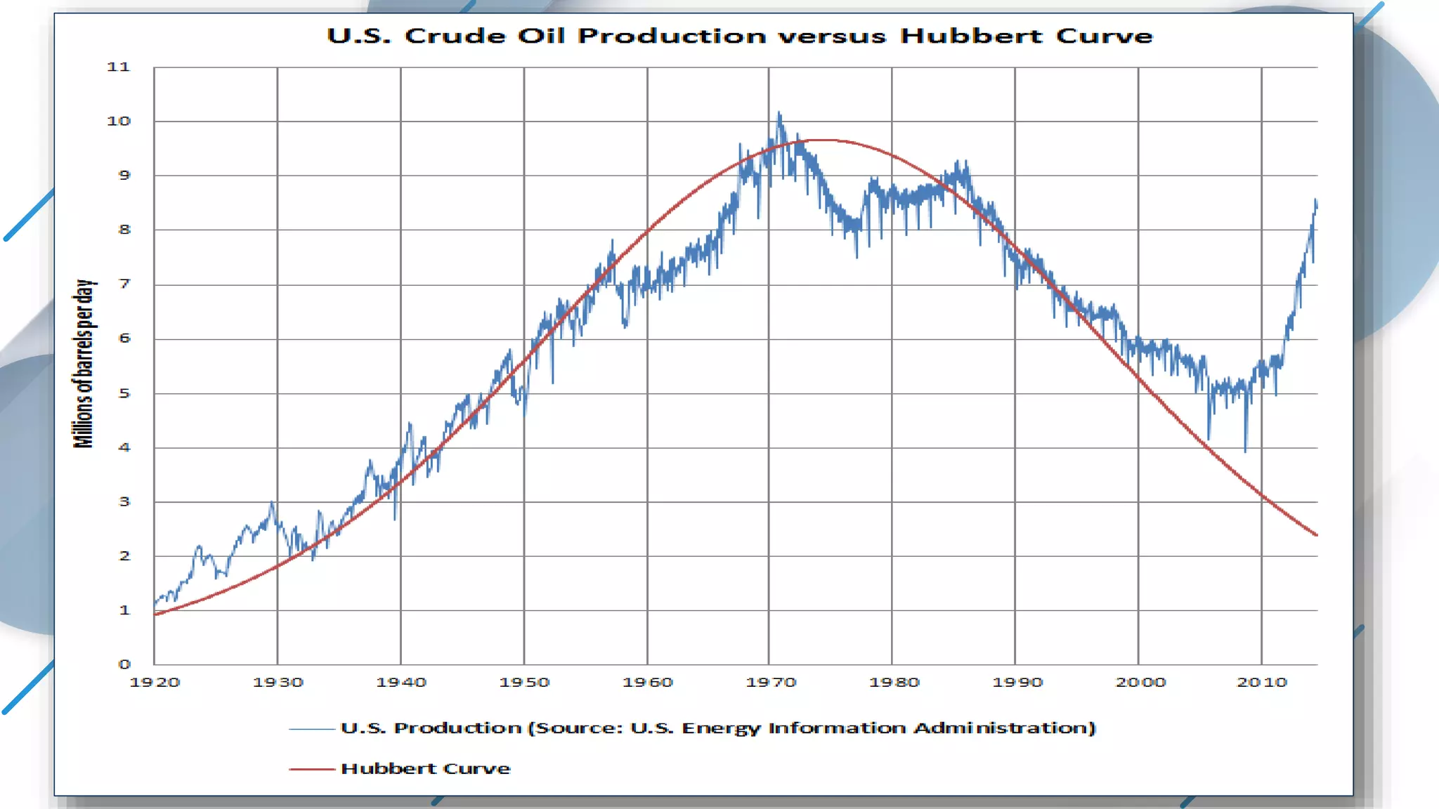 decline curve presentations.pptx