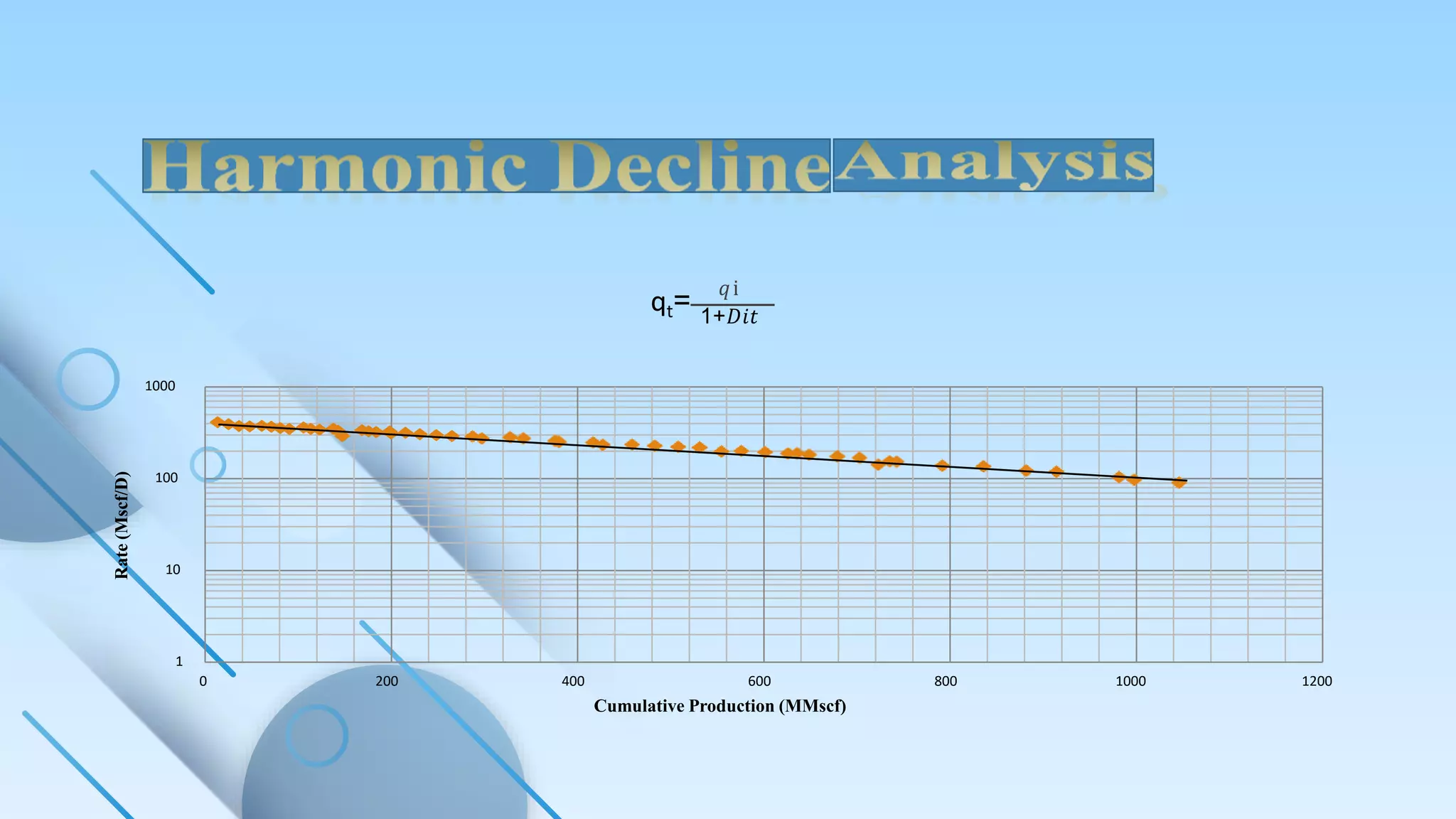 decline curve presentations.pptx