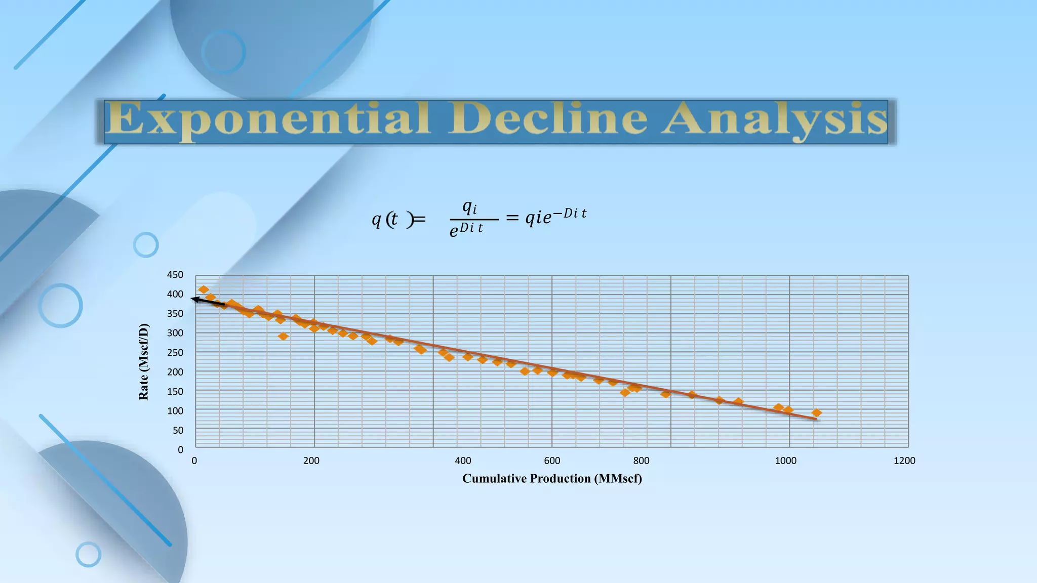 decline curve presentations.pptx