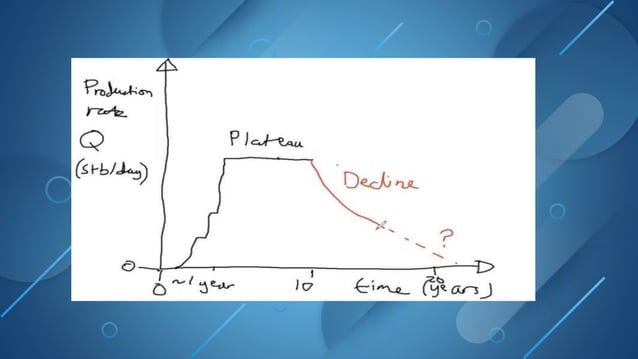 decline curve presentations.pptx