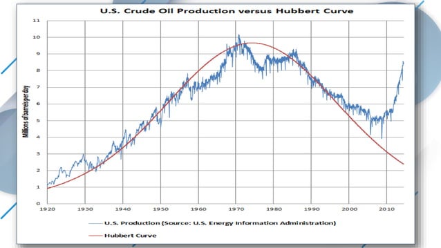 Decline Curve Presentations Pptx
