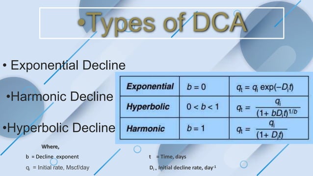 Decline Curve Presentations Pptx