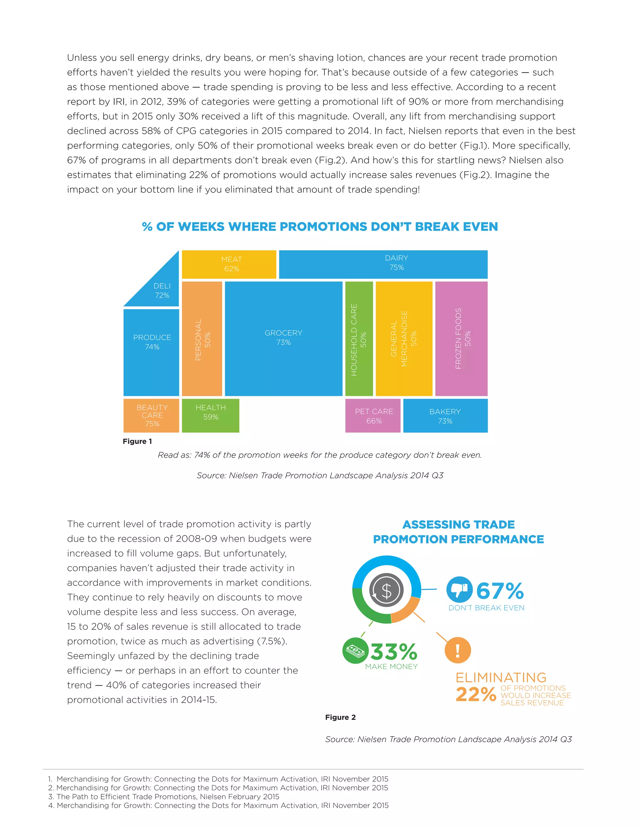 The Declined Value of Trade Promotion | PDF