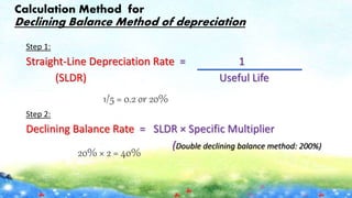 qus 3205 estimating 1 : Declining balance method | PPTX | Business ...