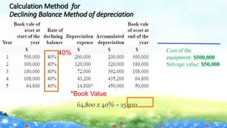 qus 3205 estimating 1 : Declining balance method | PPTX | Business ...