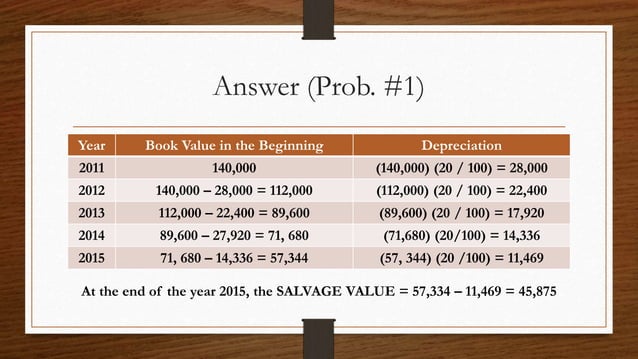 Declining balance method es07 | PPTX | Business Accounting & Finance ...