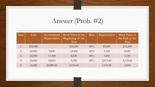 Declining balance method es07 | PPTX | Business Accounting & Finance ...
