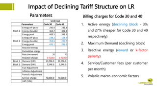 Declining Tariff & Reactive Charge (1).pptx