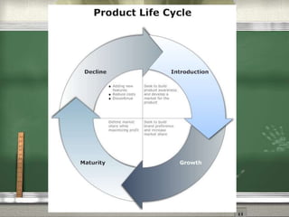 Product Life Cycle & Marketing Strategy.ppt