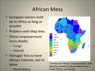 Declolonization presentation | PPT