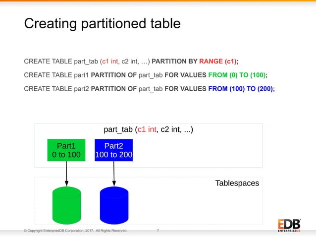 Partition and conquer large data in PostgreSQL 10 | PPT