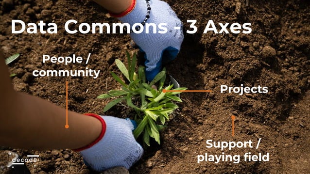 DECODE project: Barcelona pilots | PDF