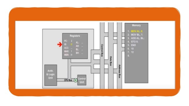 Decode-Instruction-Report.pptx