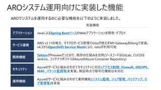【de:code 2020】 Azure Red hat OpenShift (ARO) によるシステムアーキテクチャ構築の実践 | PDF