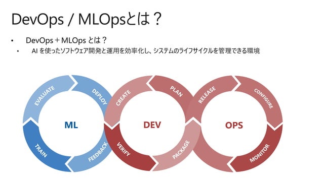 【de:code 2020】 アマダの Azure への取り組みと DevOPS・MLOPS 環境の構築と運用 | PDF