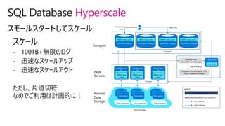 【de:code 2020】 今すぐはじめたい SQL Database のかしこい使い分け術 前編 | PDF
