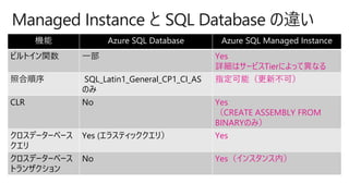 【de:code 2020】 今すぐはじめたい SQL Database のかしこい使い分け術 前編 | PDF