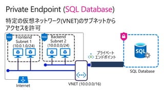 【de:code 2020】 今すぐはじめたい SQL Database のかしこい使い分け術 前編 | PDF