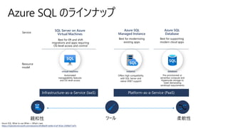 【de:code 2020】 今すぐはじめたい SQL Database のかしこい使い分け術 前編 | PDF