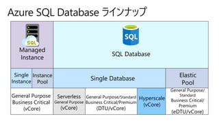 【de:code 2020】 今すぐはじめたい SQL Database のかしこい使い分け術 前編 | PDF
