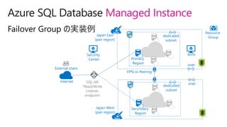 【de:code 2020】 今すぐはじめたい SQL Database のかしこい使い分け術 後編 | PDF