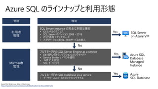 【de:code 2020】 今すぐはじめたい SQL Database のかしこい使い分け術 後編 | PDF