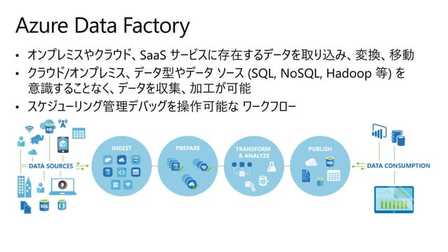 【de:code 2020】 Microsoft Azure データ関連サービスの紹介 | PPT