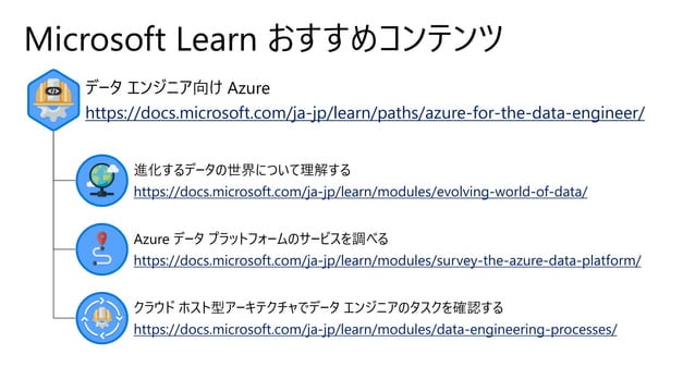【de:code 2020】 Microsoft Azure データ関連サービスの紹介 | PPT