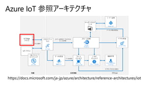【de:code 2020】 ハンズオンで学ぶ AI ～ Bot Framework Composer + QnA Maker / Custom Vision + IoT Edge | PPT