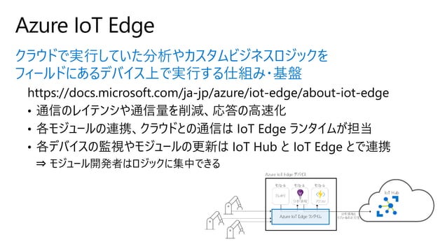 【de:code 2020】 ハンズオンで学ぶ AI ～ Bot Framework Composer + QnA Maker / Custom Vision + IoT Edge | PPT