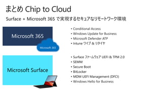 【de:code 2020】 Chip to Cloud ～ Surface + Microsoft365 で実現するセキュアなリモートワーク環境 | PPT