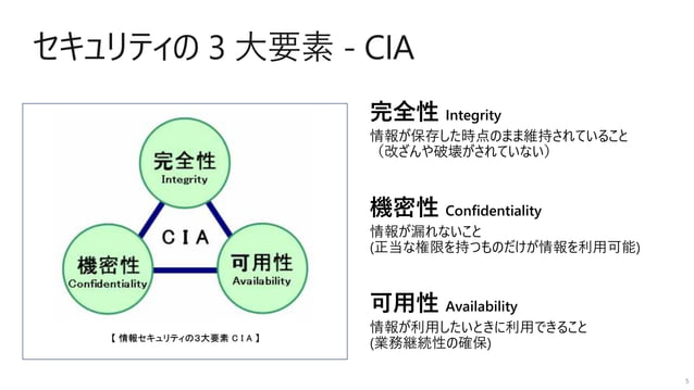 【de:code 2020】 Azure Sentinel - クラウドネイティブ SIEM＆SOAR の活用 | PPT