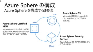 【de:code 2020】 セキュリティは万全ですか？ Azure Sphere によるセキュリティ紹介 | PDF