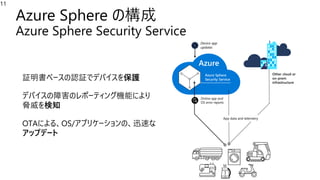 【de:code 2020】 セキュリティは万全ですか？ Azure Sphere によるセキュリティ紹介 | PDF