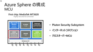 【de:code 2020】 セキュリティは万全ですか？ Azure Sphere によるセキュリティ紹介 | PDF