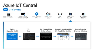 【de:code 2020】 SaaS で迅速に IoT を実現 - Azure IoT Central 最新アップデートと活用術 | PPT