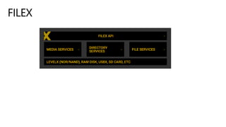 【de:code 2020】 ベールを脱いだ Azure RTOS - 最新情報をいろいろとお届けします | PPT