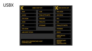 【de:code 2020】 ベールを脱いだ Azure RTOS - 最新情報をいろいろとお届けします | PPT