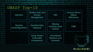 OWASP Top 10 practice workshop by Stanislav Breslavskyi | PPT