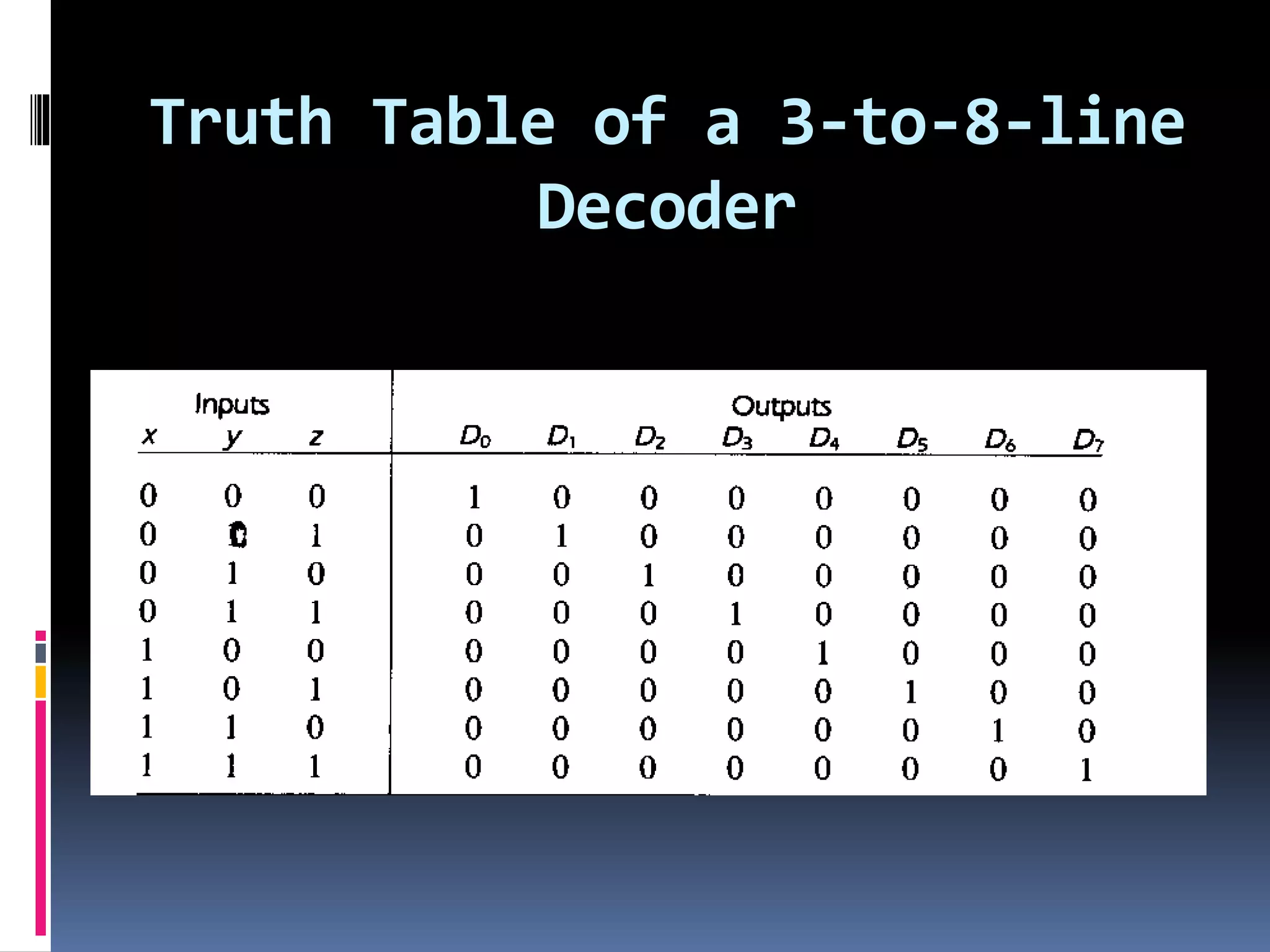 Decoder Full Presentation | PPTX