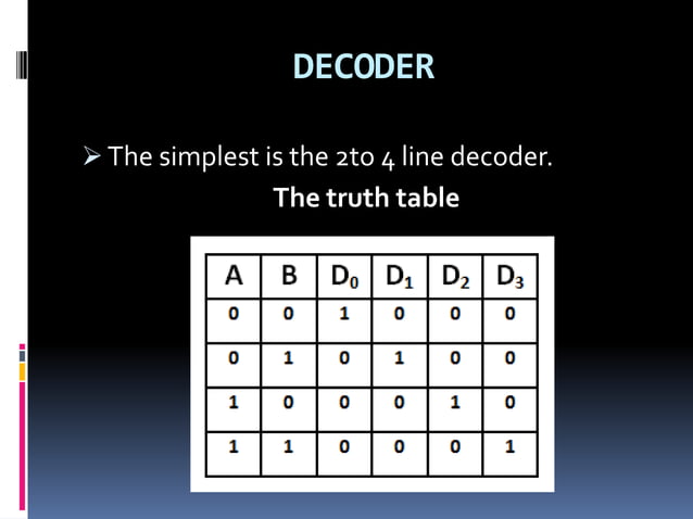 Decoder Full Presentation | PPTX