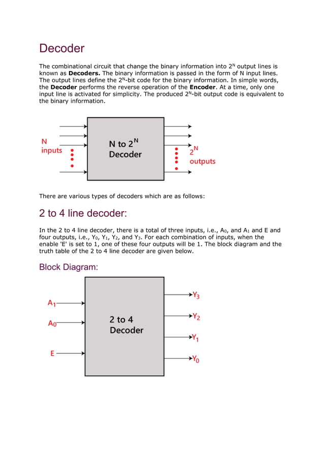 Computer Architecture_Decoder NOTES.docx