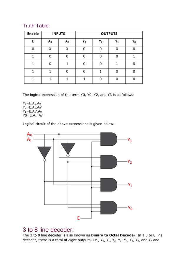 Computer Architecture_Decoder NOTES.docx